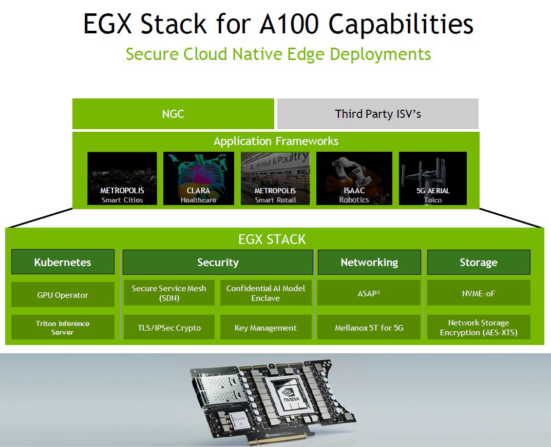 集GPU與DPU於一身，Nvidia融合式加速卡因應5G邊緣運算 | iThome